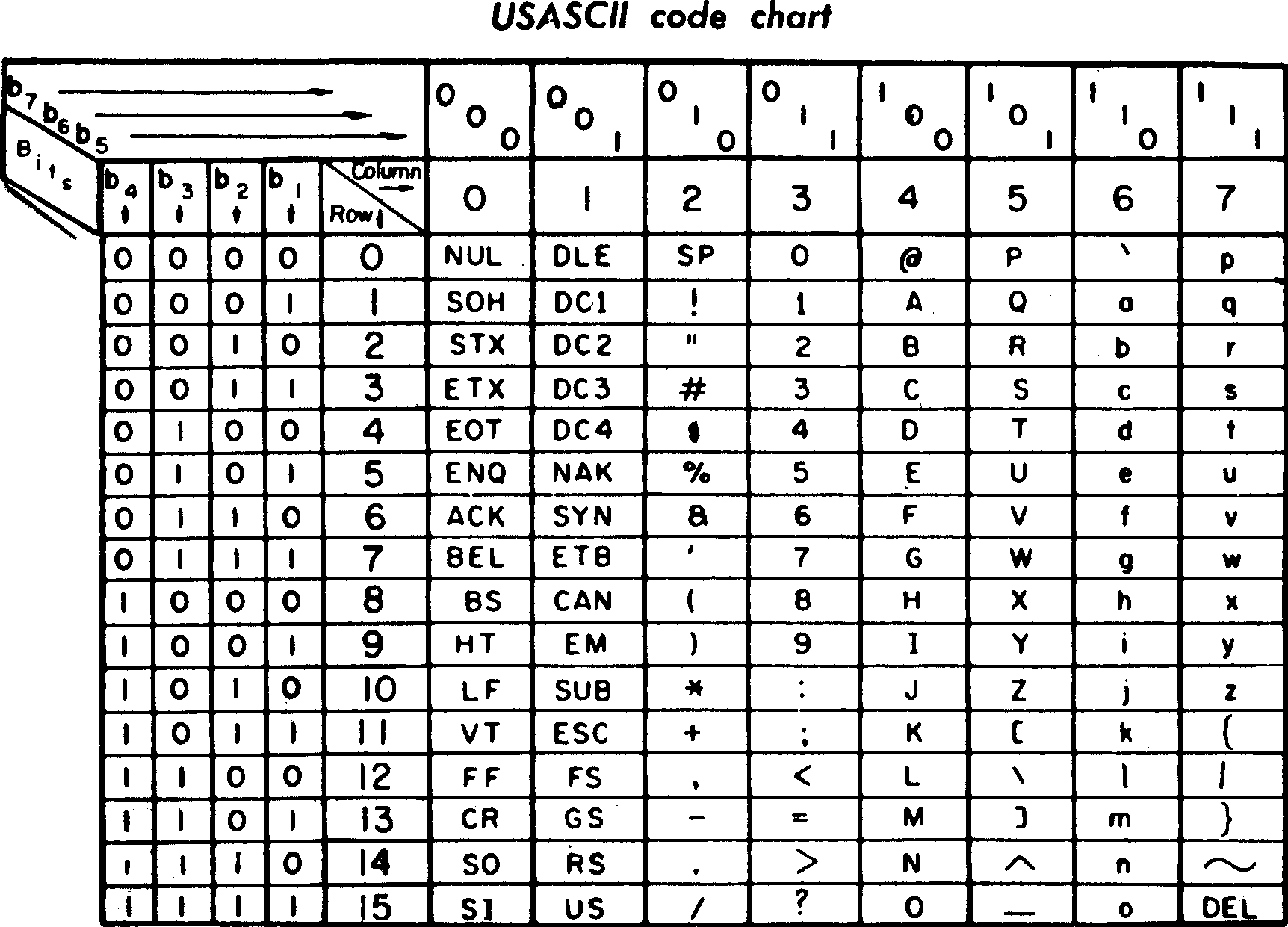 Unicode Ascii Chart Hot Picture